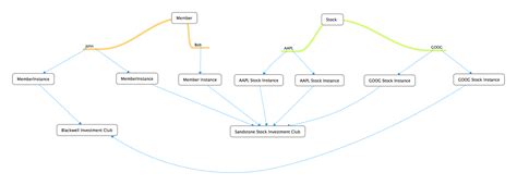 Python Is There A Good Way To Build And Organize Django Models