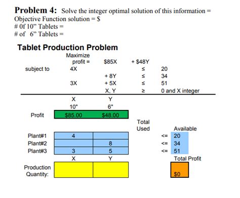 Solved Problem Solve The Integer Optimal Solution Of This Chegg Com
