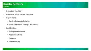 Virtual Infrastructure Disaster Recovery PPT