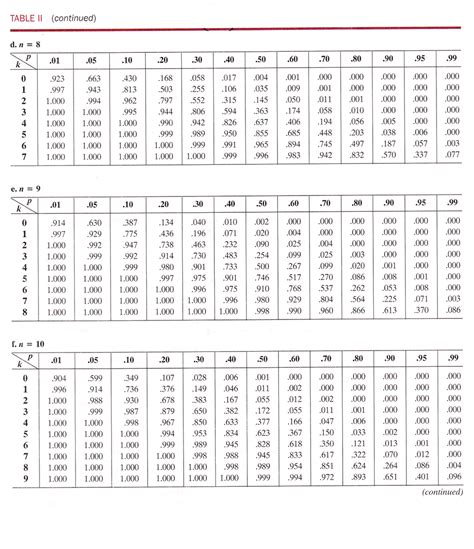 Binomial Distribution Chart Ponasa