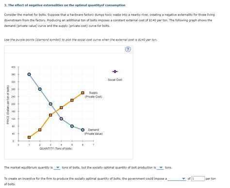Solved 3 The Effect Of Negative Externalities On The