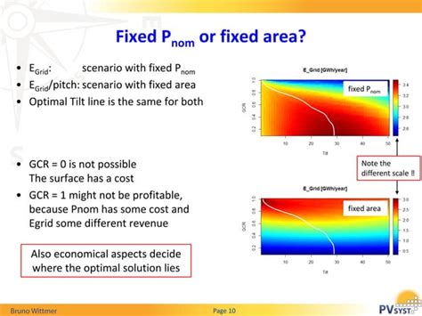 2014 pv performance modeling workshop optimization strategies with