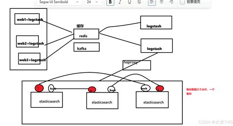 logstash收集数据 logstash接收audibeat的数据 csdn博客