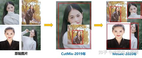 数据增强(data Augmentation)汇总 知乎 数据增强(data Augmentation)汇总 知乎