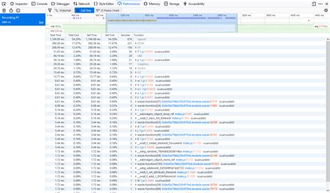performance concerns about utf 8 strings · issue 38 · webassembly