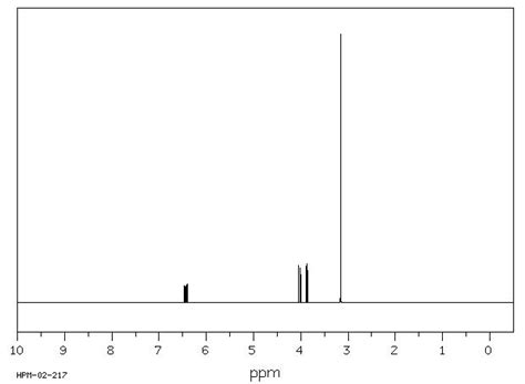 Methoxyethene107 25 5 1h Nmr Spectrum