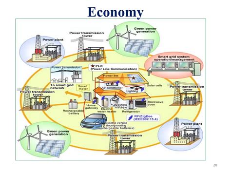 Smart Grid Distribution System Pptx Gas And Electric Home Utilities