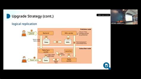 how we achieved minimal downtime during our postgresql database upgrade