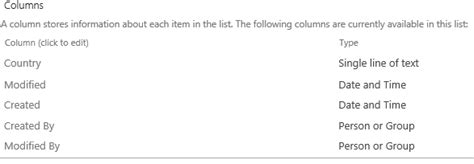 Sharepoint Designer Workflow Condition Using A Lookup Column