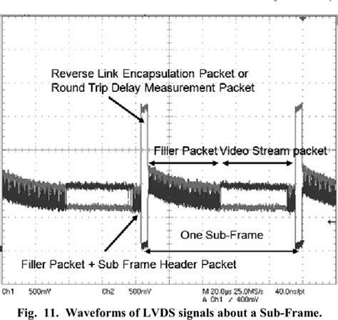 Figure 1 From A Low Power Mddi Client Architecture Using On Off Byte Counter Semantic Scholar