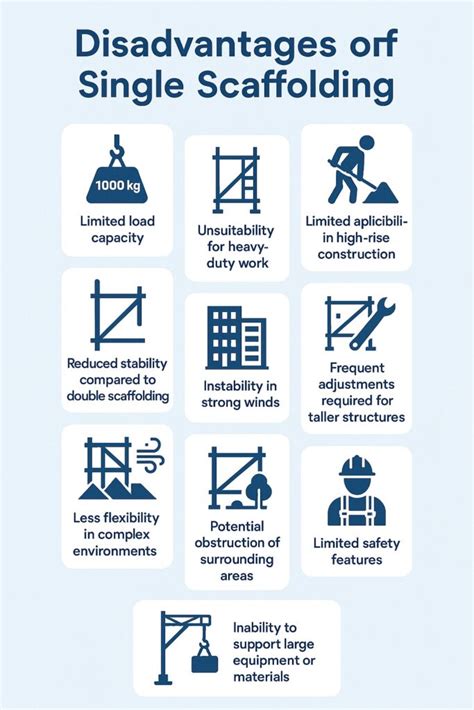 Single Scaffolding Diagram Images Uses Scaxa