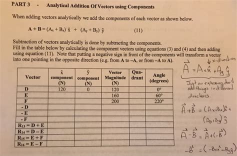 Solved Part3analytical Addition Of Vectors Using Components