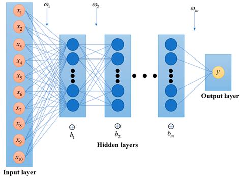 Jmse Free Full Text Dynamic Analysis Of A Moored Spar Platform In A