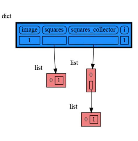 github bterwijn memory graph teaching tool and debugging aid in