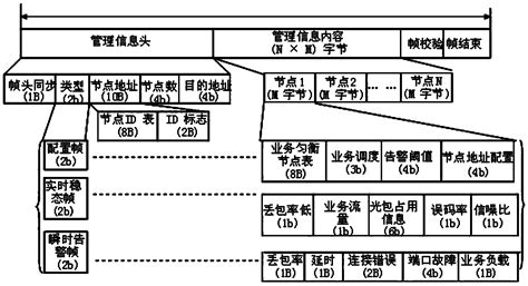 method for achieving dynamic allocation of resources of asynchronism