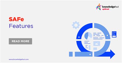A Complete Guide To SAFe Feature For Scaling Agile