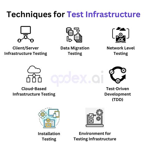 How To Build A Good Test Infrastructure Qodexai
