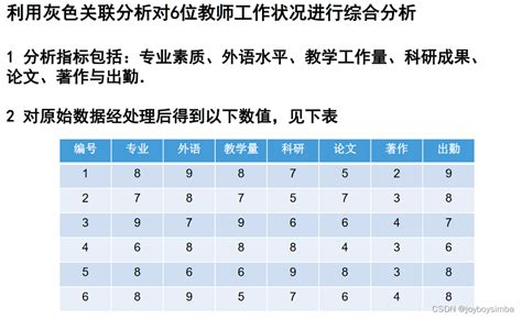 【数学建模 灰色关联分析与灰色预测】灰色关联预测 Csdn博客 【数学建模 灰色关联分析与灰色预测】灰色关联预测 Csdn博客