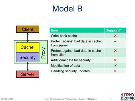 Finding The Right Balance Security Vs Performance With Network