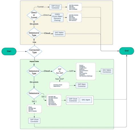 Sapanalyticscloud Sap Dataanalytics Cloudcomputing… P Harsh 12 Comments