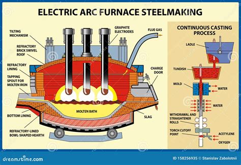 Metallurgy Of Iron