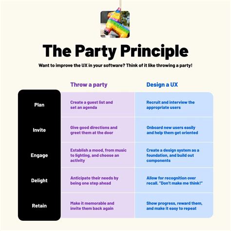 Softwaredevelopment Userexperience Humancentereddesign Truefit