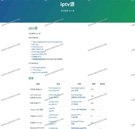Iptv Sources 自动更新 Iptv 源 A姐分享