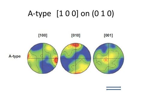 Ppt Anisotropy Powerpoint Presentation Free Download Id2426176