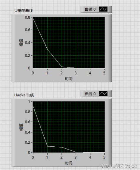 第10章 特殊函数 贝塞尔函数