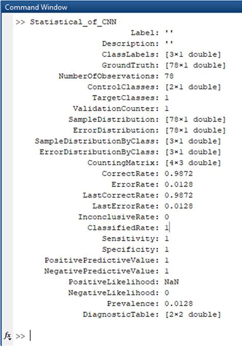 Statistical Summary Of The Proposed Classifier Download Scientific