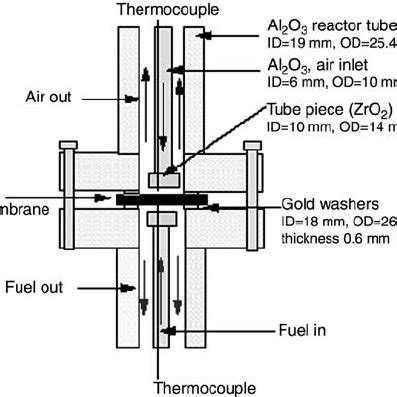 Setup For Flux Measurements Download Scientific Diagram
