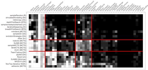 GUIAS DE LABORATORIO Algorithms That Select Which Algorithm Should Play Which Game