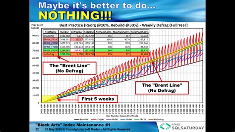 Clustered Indexes On Guids Complex Chains Of Triggers And Heaps Sqlservercentral Forums