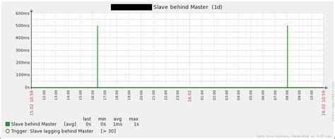 What Can MySQL Performance Monitoring Graphs Tell You FromDual