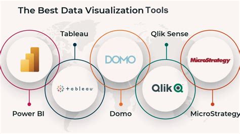 ai data visualization tools enhancing data analysis and decision