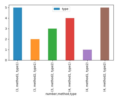 Python Pandas Series With Multiple Values How To Plot It Correctly Stack Overflow