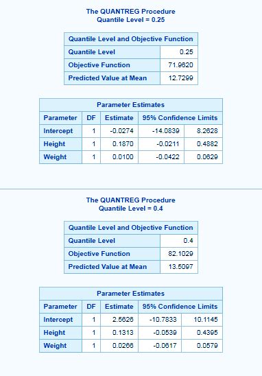 Quantile Regression In Sasstat 3 Easy Procedures Dataflair