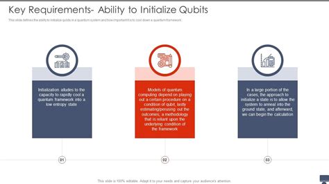 Quantum Computing Key Requirements Ability To Initialize Qubits Ppt