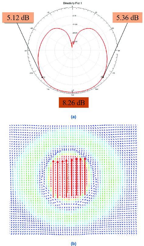 A Simulated Radiation Pattern Resulted After Placing Infinite Metal