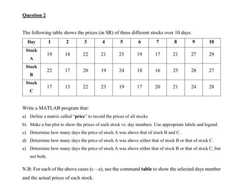 Solved Solve By Matlab Live Script I Want The Solution Chegg Com
