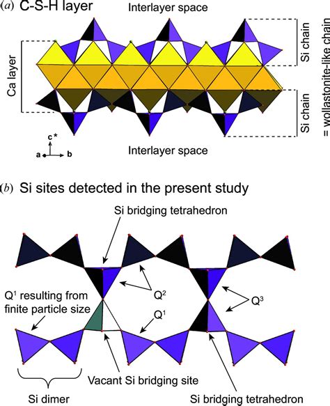 Wollastonite Structure