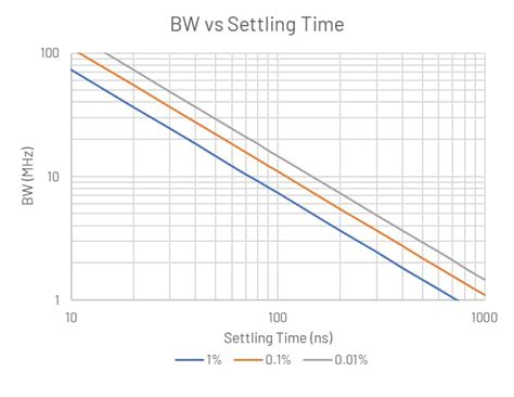 Fast Precision Dacs Versus High Speed Dacs Similarities And Differences Ez Spotlight Ez