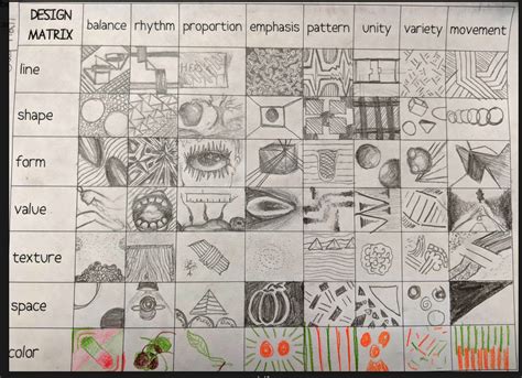 Elements Principles Matrix MRS ZOTOS
