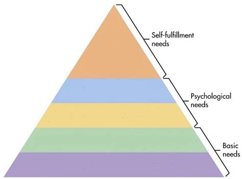 Hierarchy Of Needs Pyramids But Make Them Funny Pyramids Hierarchy Maslows Hierarchy Of Needs