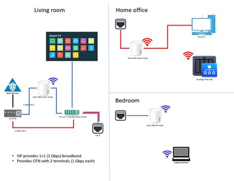 Help Network Topology For Two Lan Through One Ethernet Port R
