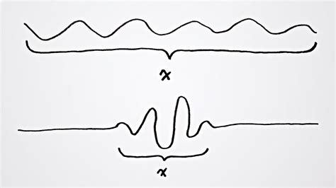Uncertainty Principle Model