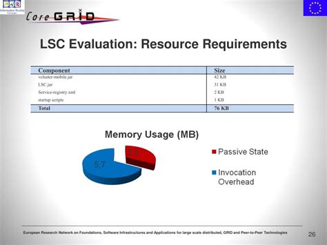 ppt dynamic service aggregation in heterogeneous grids powerpoint