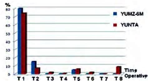 Model Of Second Order Polynomial Regression Between Energy Consumed And Download Scientific