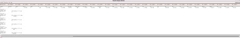 maestro print dc operating point gives out different operating