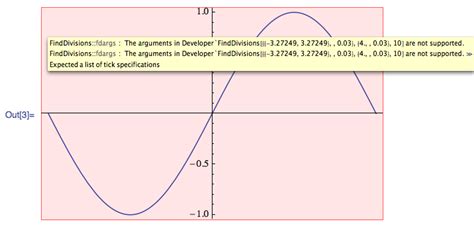 Graphics Create Self Contained Plots When Ticks Or Frameticks Require